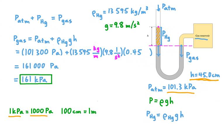 Lesson: The Liquid Column Manometer | Nagwa
