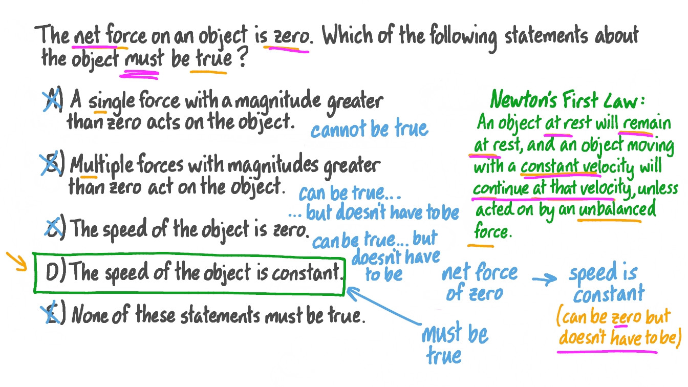 ion Video Identifying The True Statement About An Object With