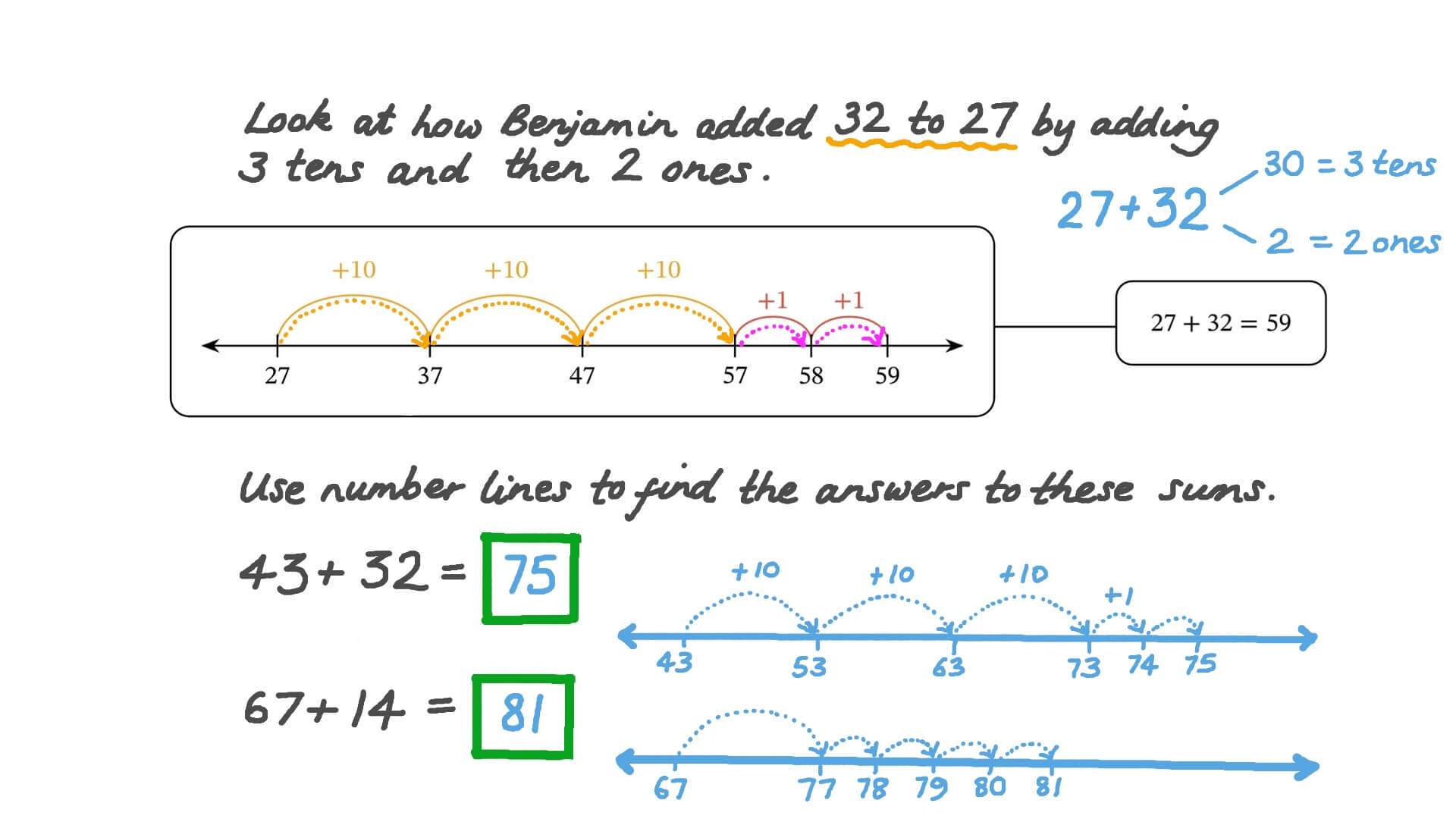 ion Video Adding Tens And Ones On A Blank Number Line Nagwa