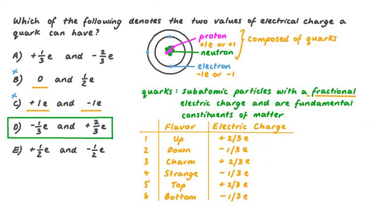 Lesson: Quarks | Nagwa
