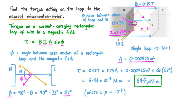 Lesson: The Torque on a Current-Carrying Rectangular Loop of Wire in a Magnetic Field | Nagwa