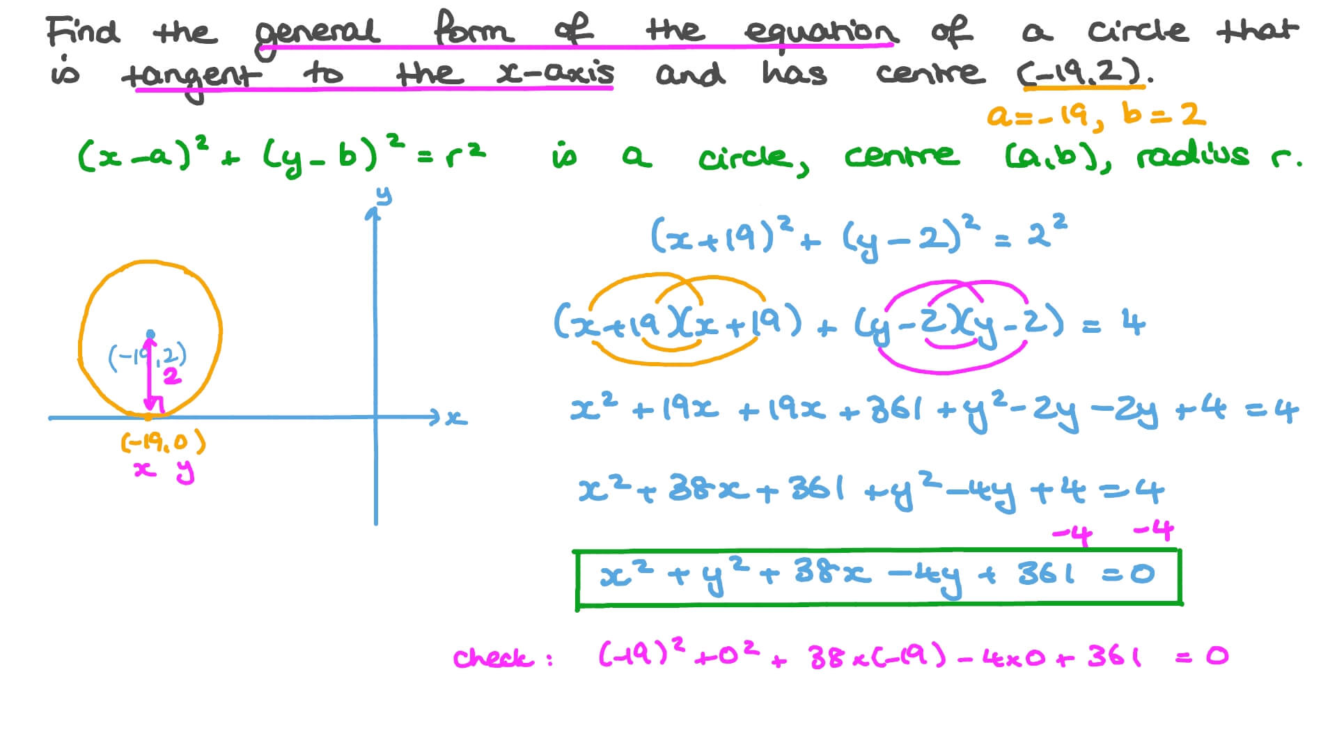 General Equation Of Circle Pictures Of Equation Of Circle Free 