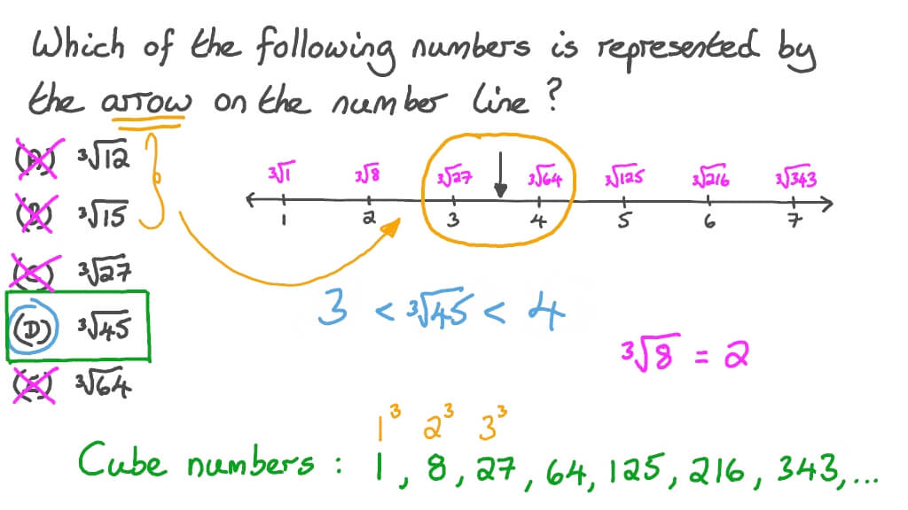 ion Video Estimating A Cube Root Nagwa