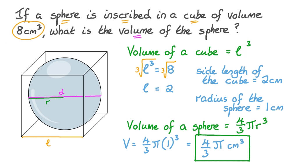 ion Video Relating The Volumes Of A Cube And A Sphere Nagwa