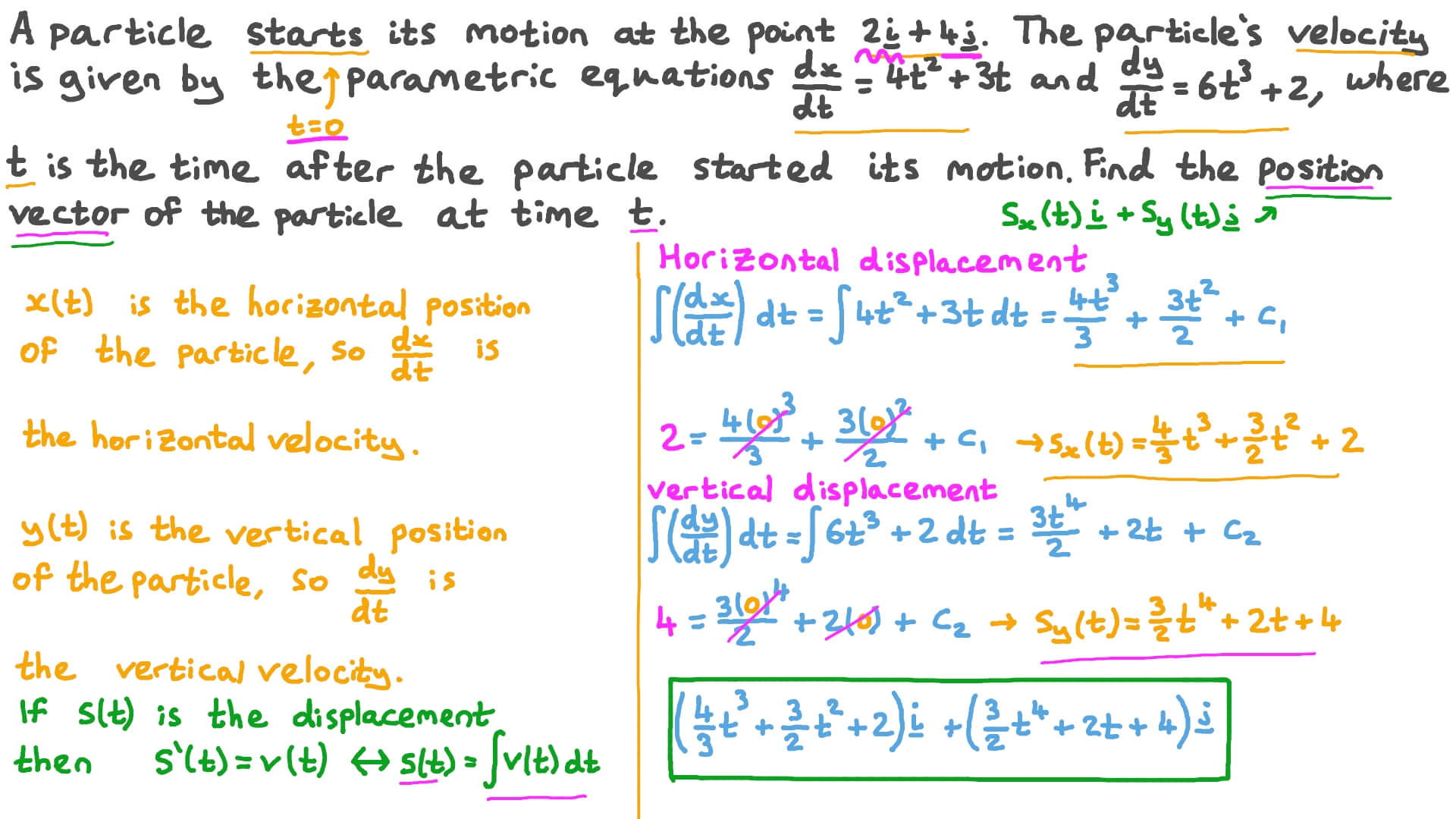 ion Video Finding The Position Vector Of A Particle Given Its