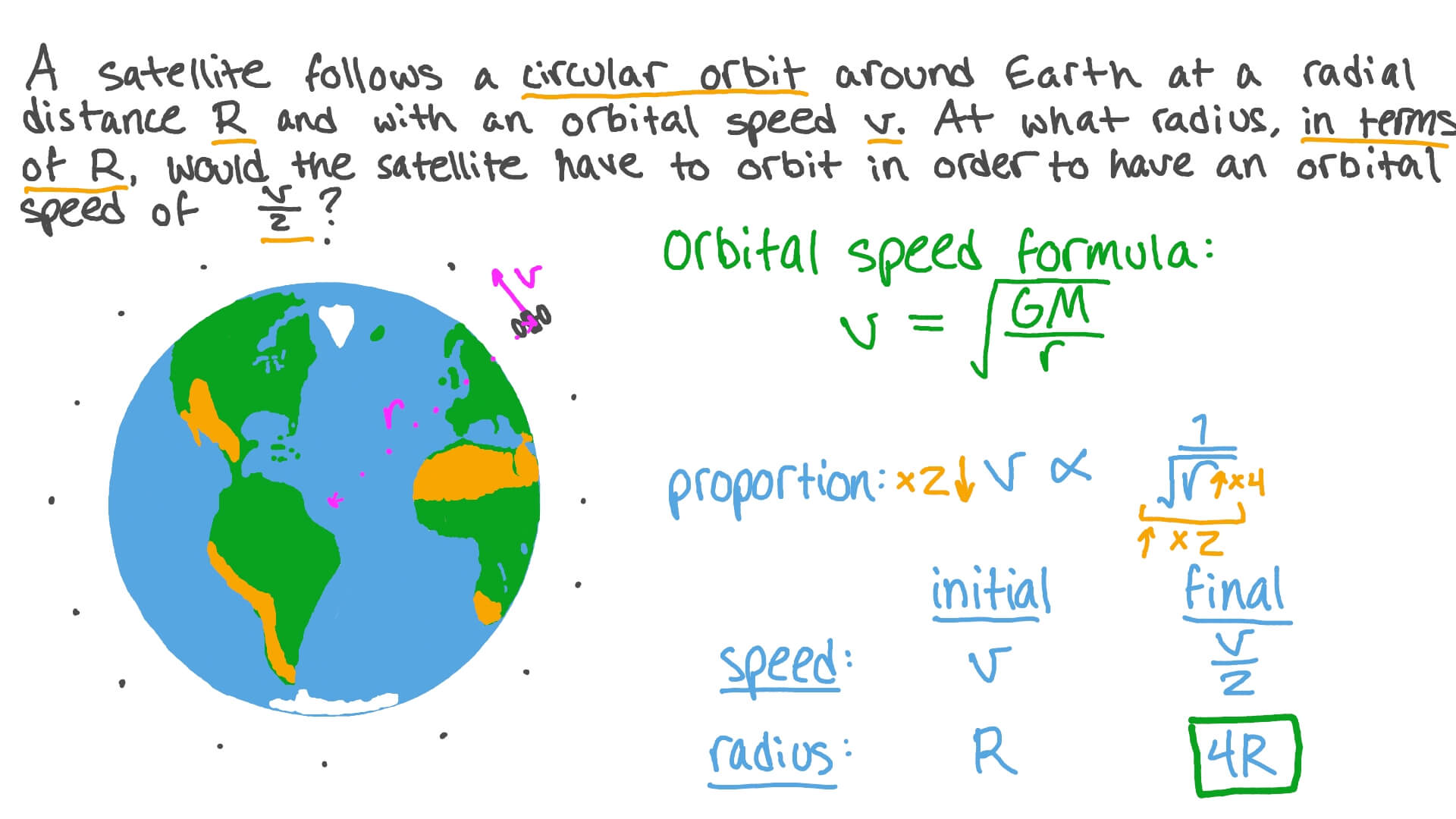 ion Video Understanding Speed And Radius In The Orbital Speed 