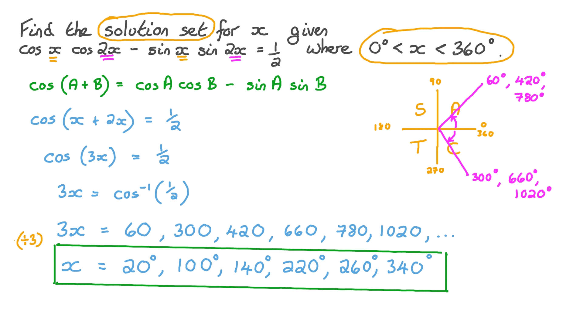 Question Video Using The Addition Formula For A Cosine Function To 
