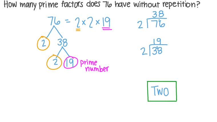 Lesson: Prime Factorization with Exponents | Nagwa
