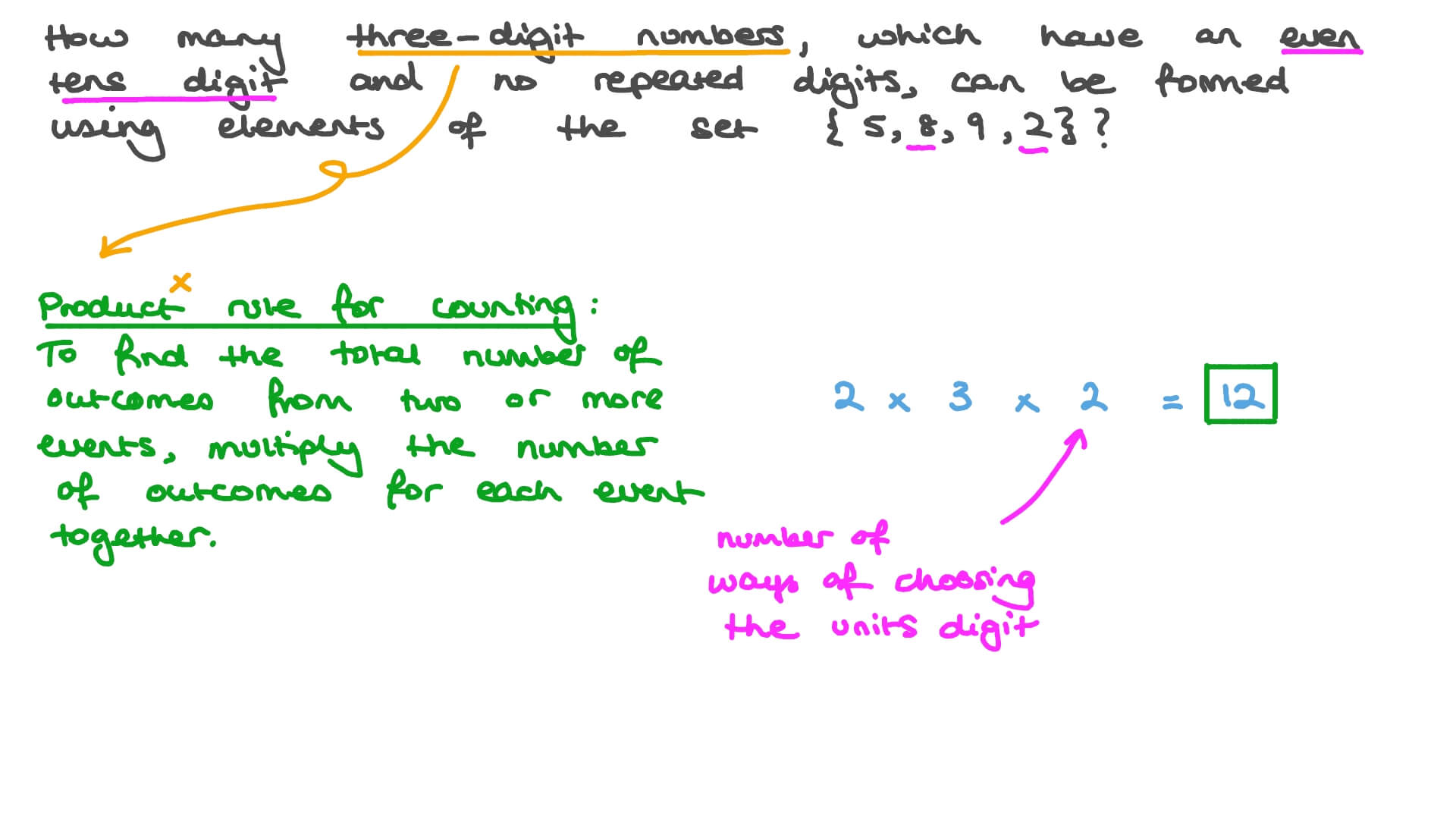 Question Video: Finding the Number of Ways to Arrange a Given Set of Digits to Form an 푥-Digit ...