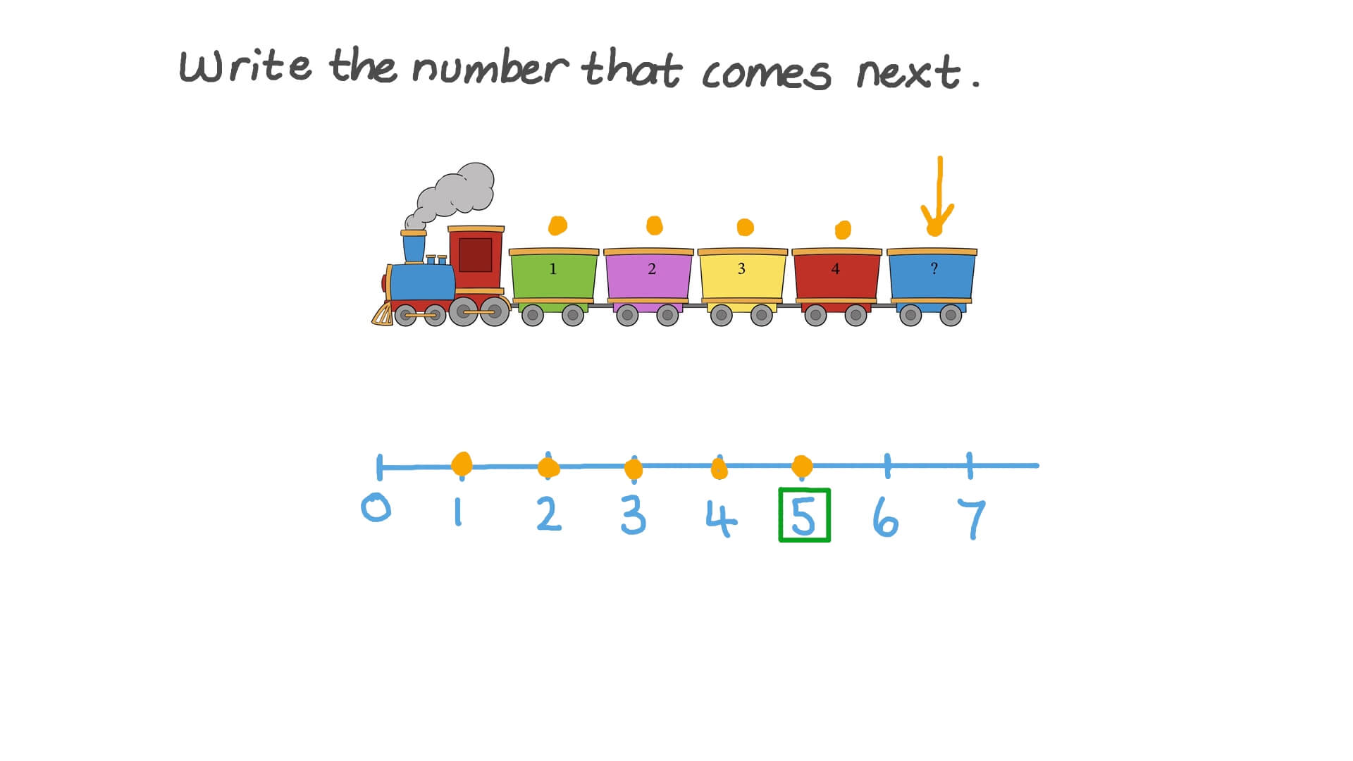 Question Video: Counting in a Line up to 20 | Nagwa