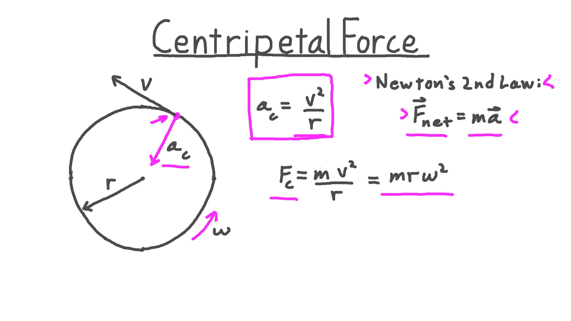How To Calculate Centripetal Acceleration From Angular Velo