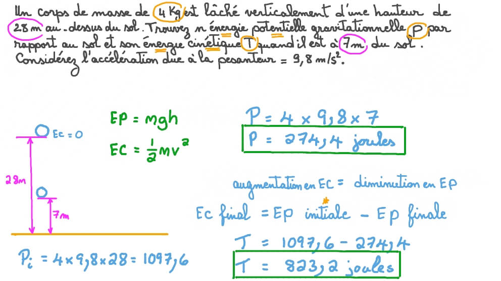 Exemple De Formule D énergie Potentielle