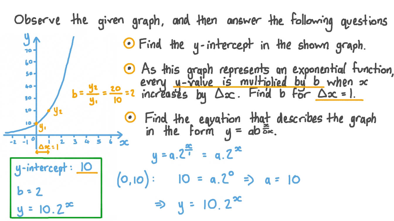 ion Video Forming The Equation Of An Exponential Function From 