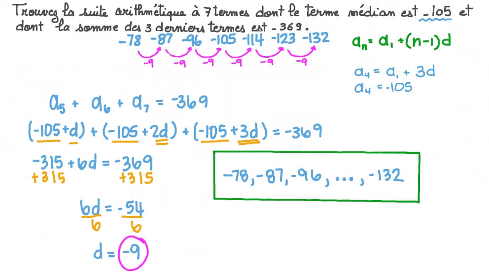 Vid o Question D terminer Un Terme Dans Une Suite Arithm tique Sous