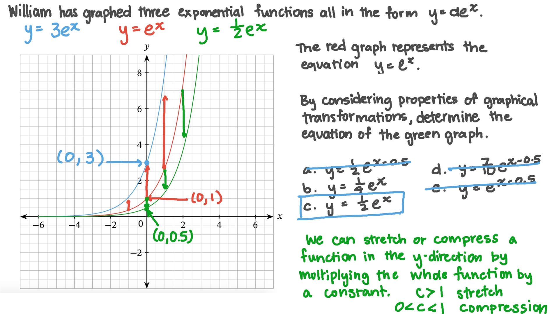Question Video Graph Transformations Of Exponential Functions Nagwa
