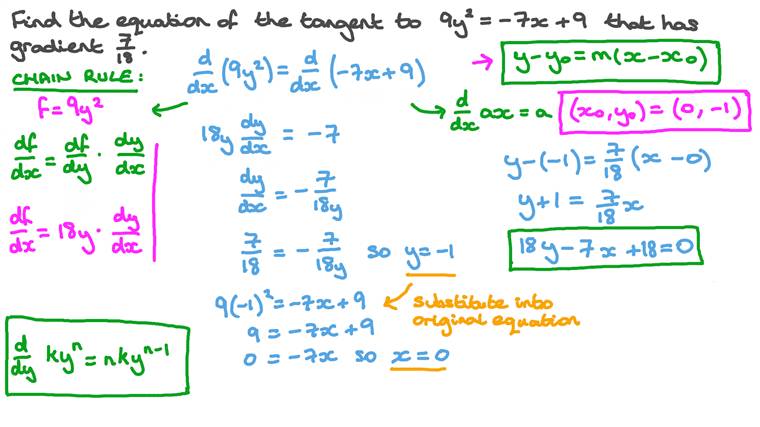 Lesson: Implicit Differentiation | Nagwa