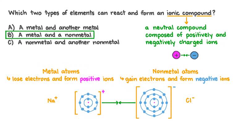 Lesson: Ionic Bonds | Nagwa