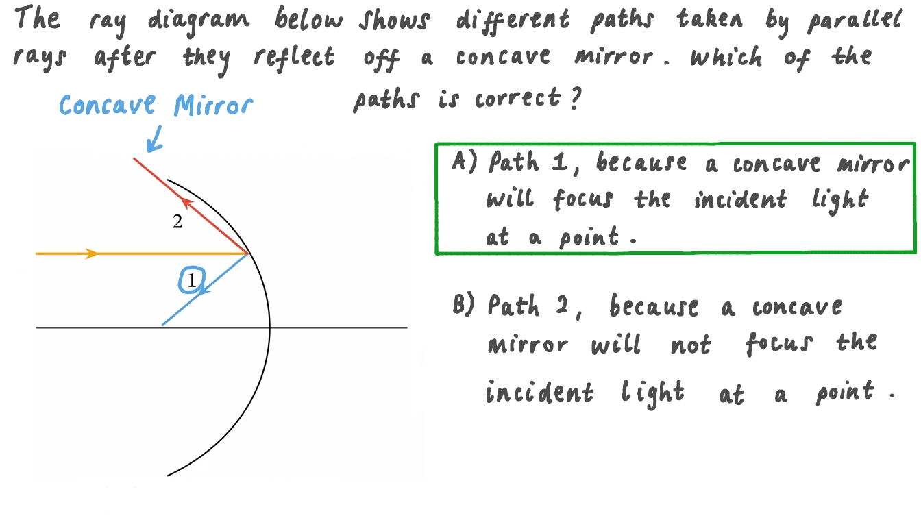 Question Video: Recognize the Path Taken by Light Reflecting from a ...