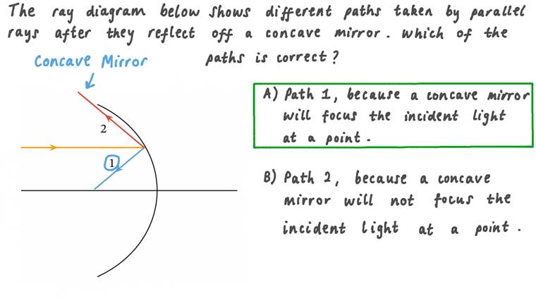 Lesson: Concave Mirrors | Nagwa