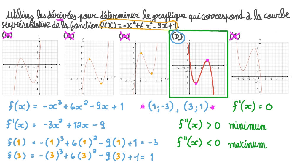 Question Video: Identifier le graphe d’une fonction cubique en ...