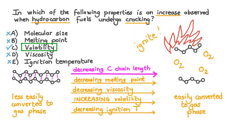 Lesson: Cracking of Hydrocarbons | Nagwa