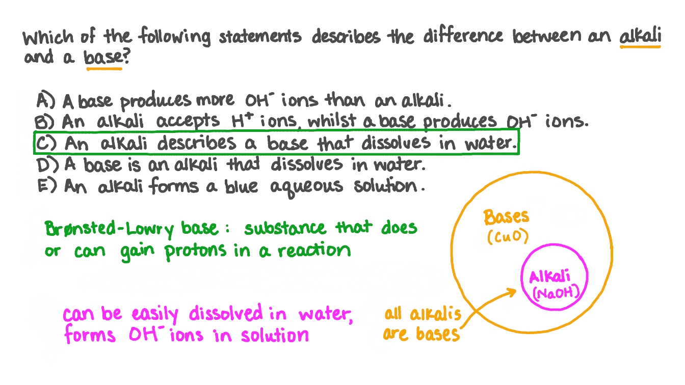 ion Video Identifying The Difference Between Alkalis And Bases