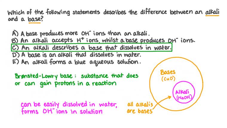 Lesson: Acidity and Basicity | Nagwa