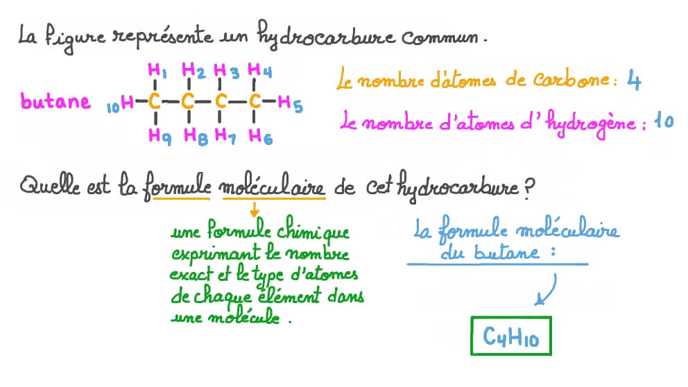Formule Développée Du Cyclopentène