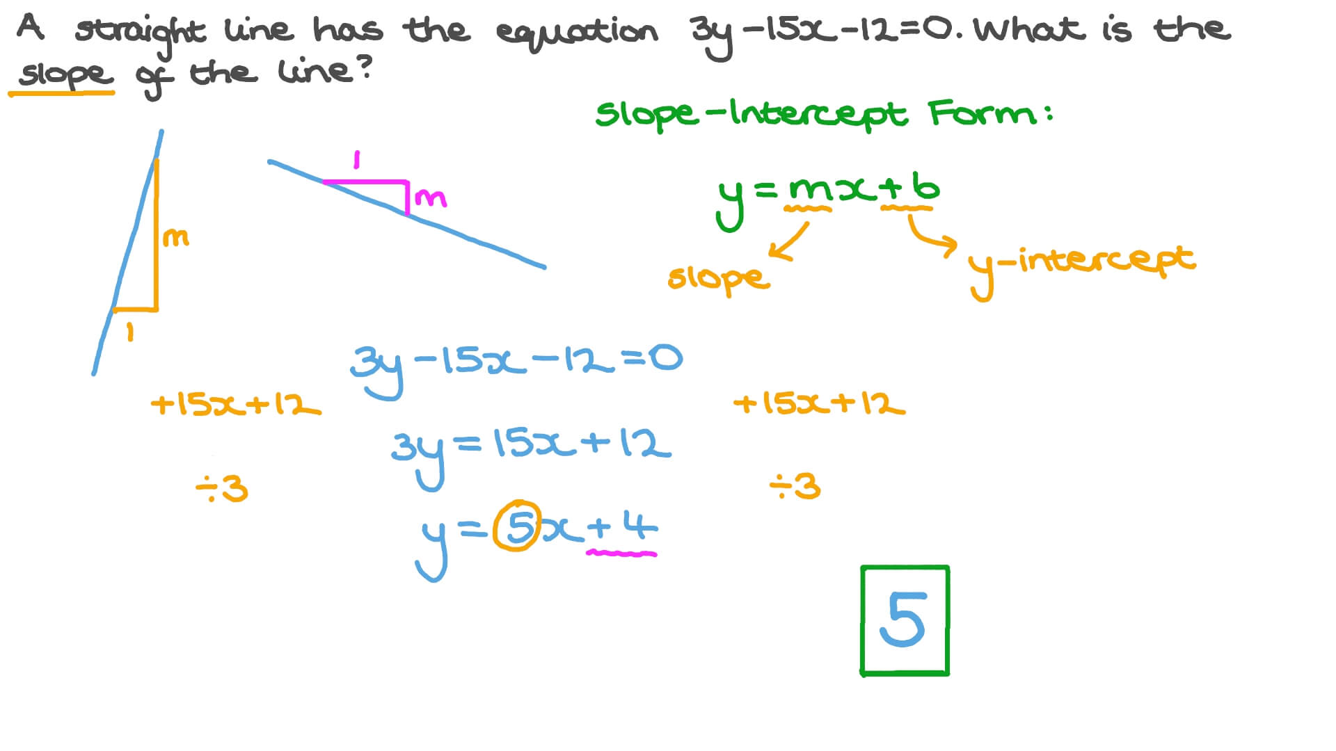 Question Video Finding The Slope Of A Line Given Its Equation Nagwa