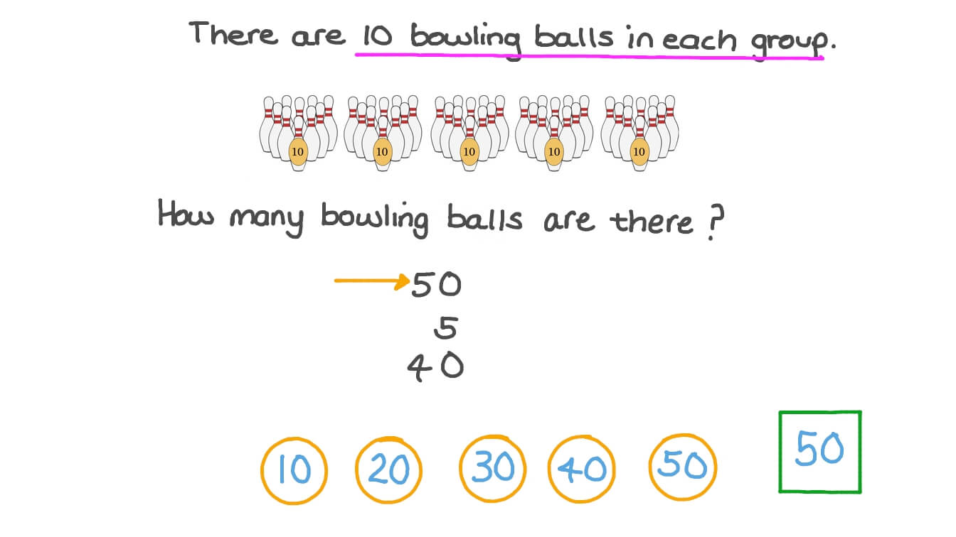 Question Video: Counting Groups of Ten | Nagwa