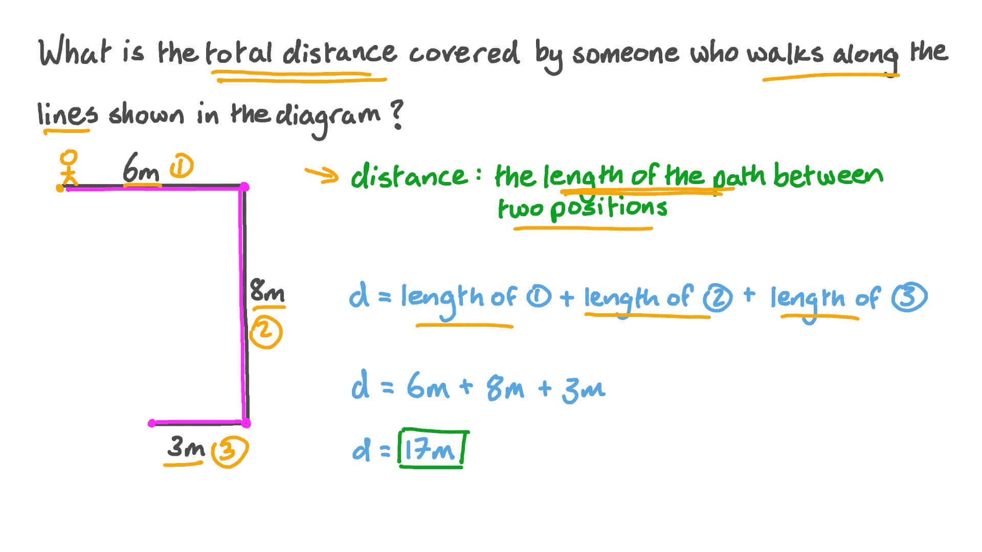 ion Video Determining Total Distance Traveled Following A Path 