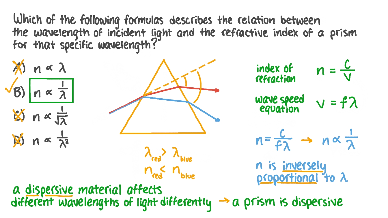 ion Video Identifying The Relation Between Wavelength And 