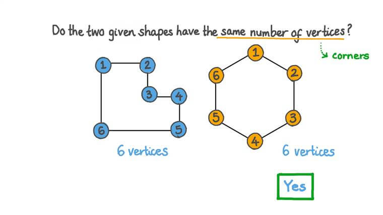 Lesson: Vertices of 2D Shapes | Nagwa