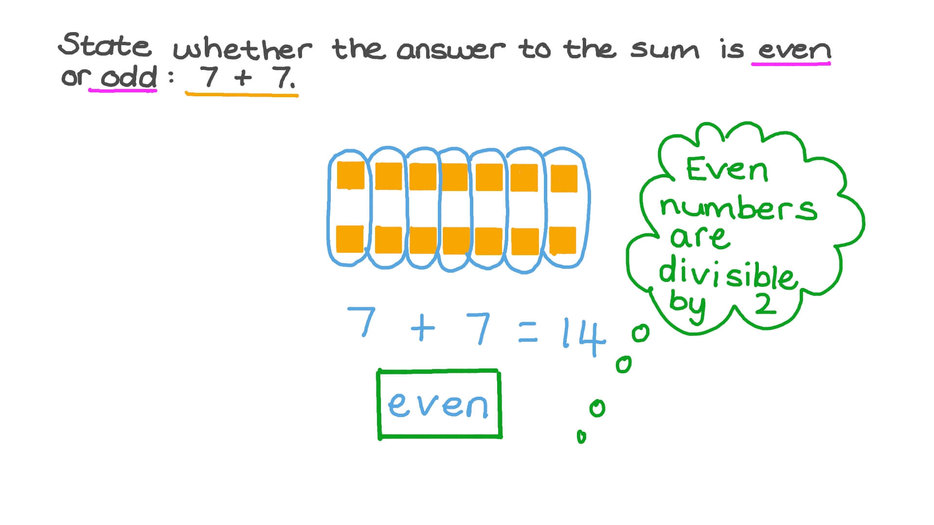 Question Video Understanding That Double A Number Is Even Nagwa