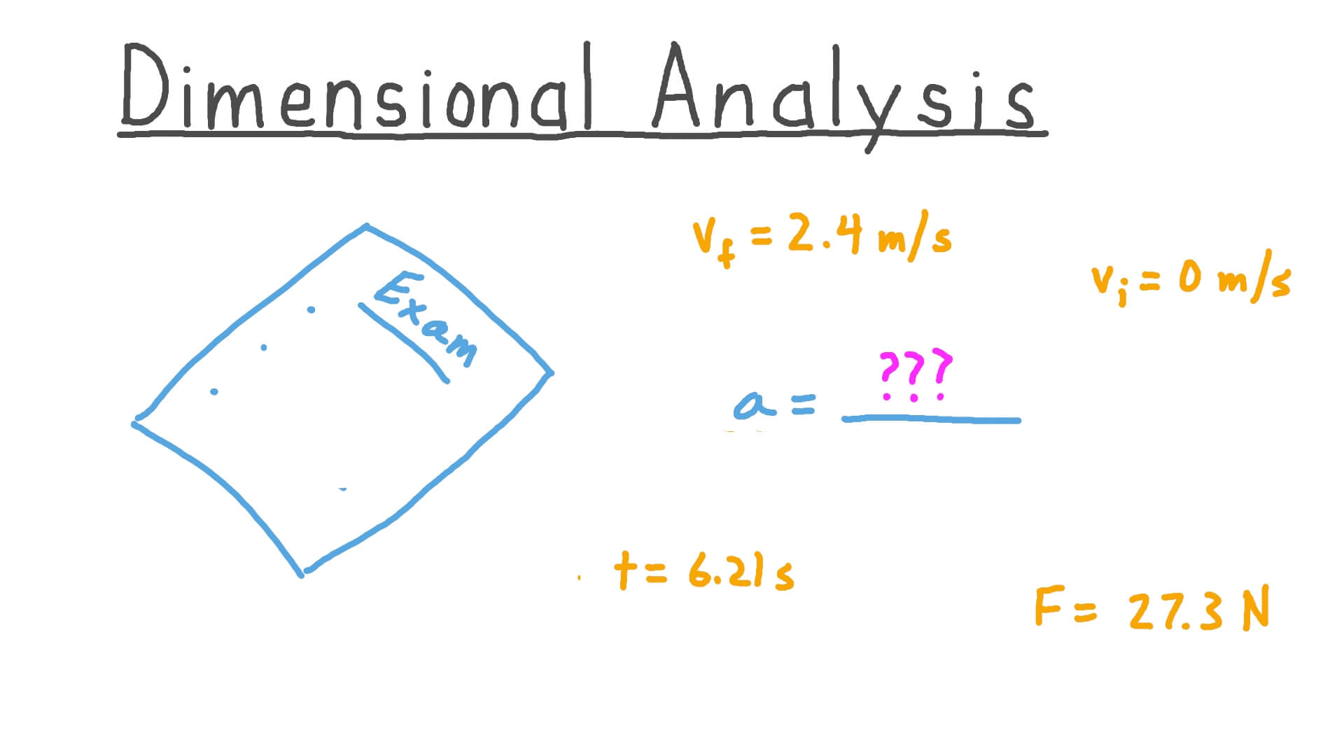 Video Dimensional Analysis Nagwa