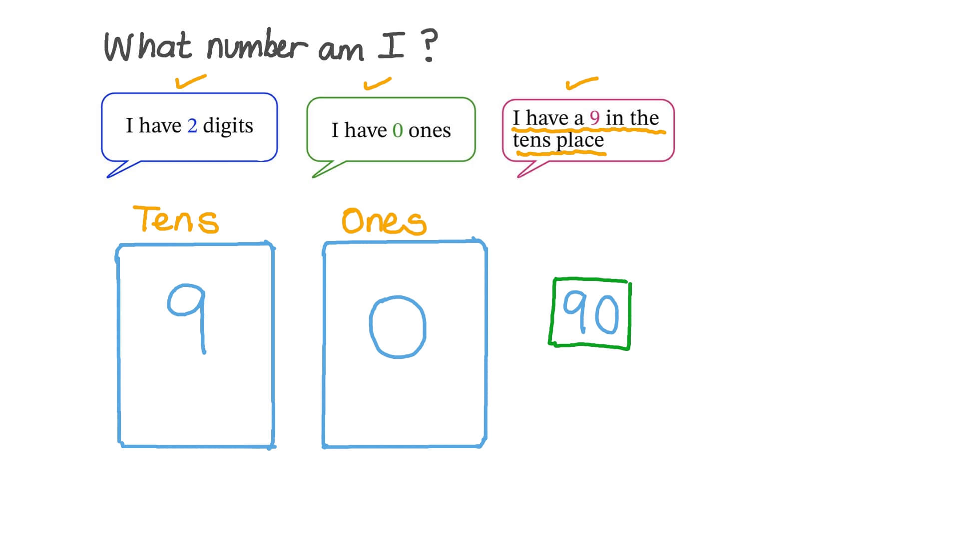 question-video-applying-knowledge-of-two-digit-numbers-to-find-a-tens