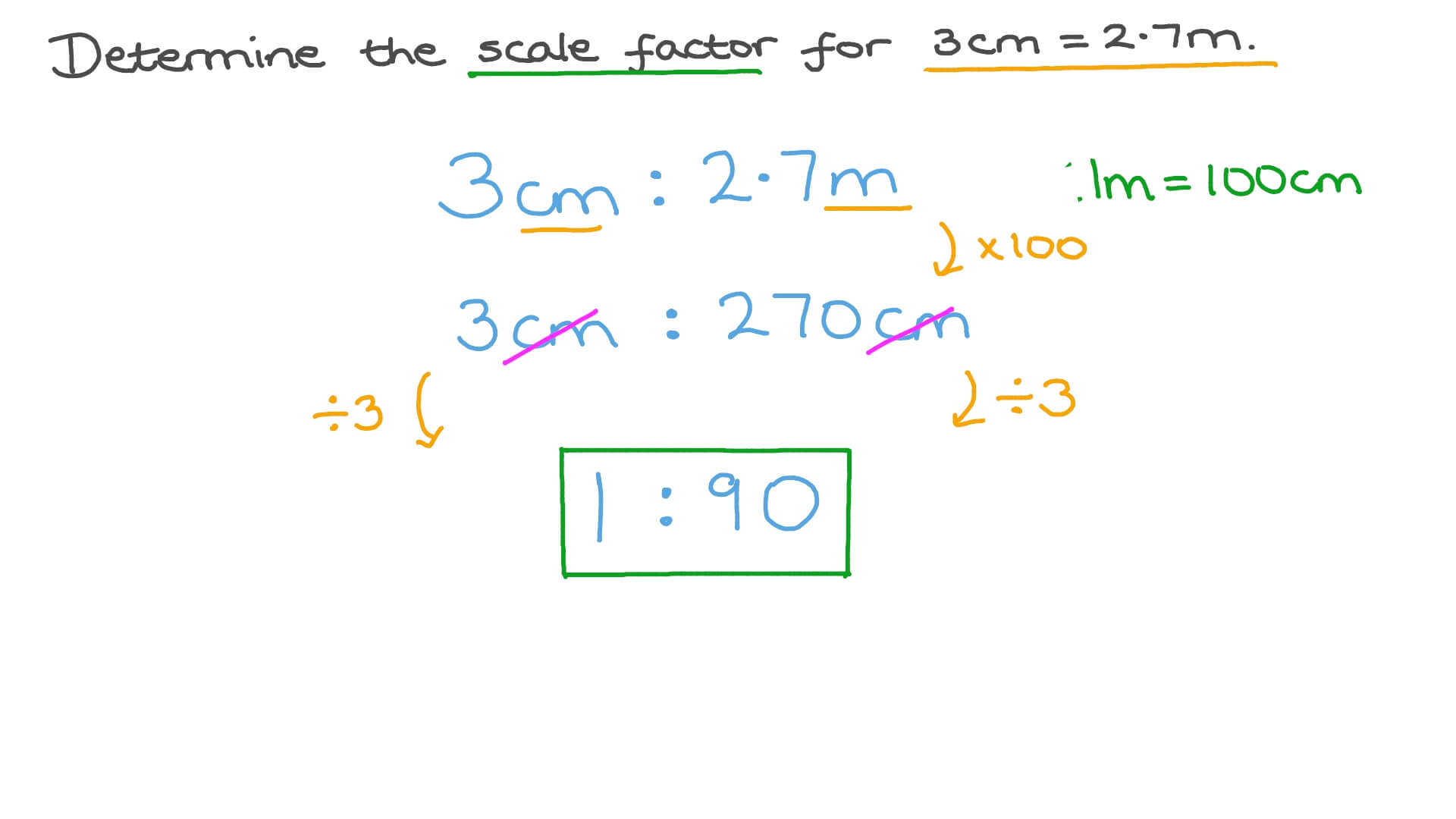 Determine The Scale Factor
