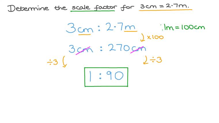 Lesson: Scale Drawings and Models | Nagwa