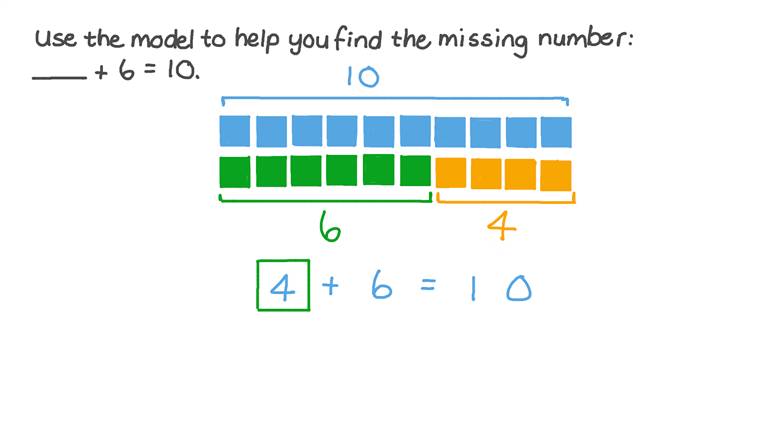 Lesson Bar Models Adding Numbers Up To 10 Nagwa Lesson Bar Models Adding Numbers Up To 10 Nagwa