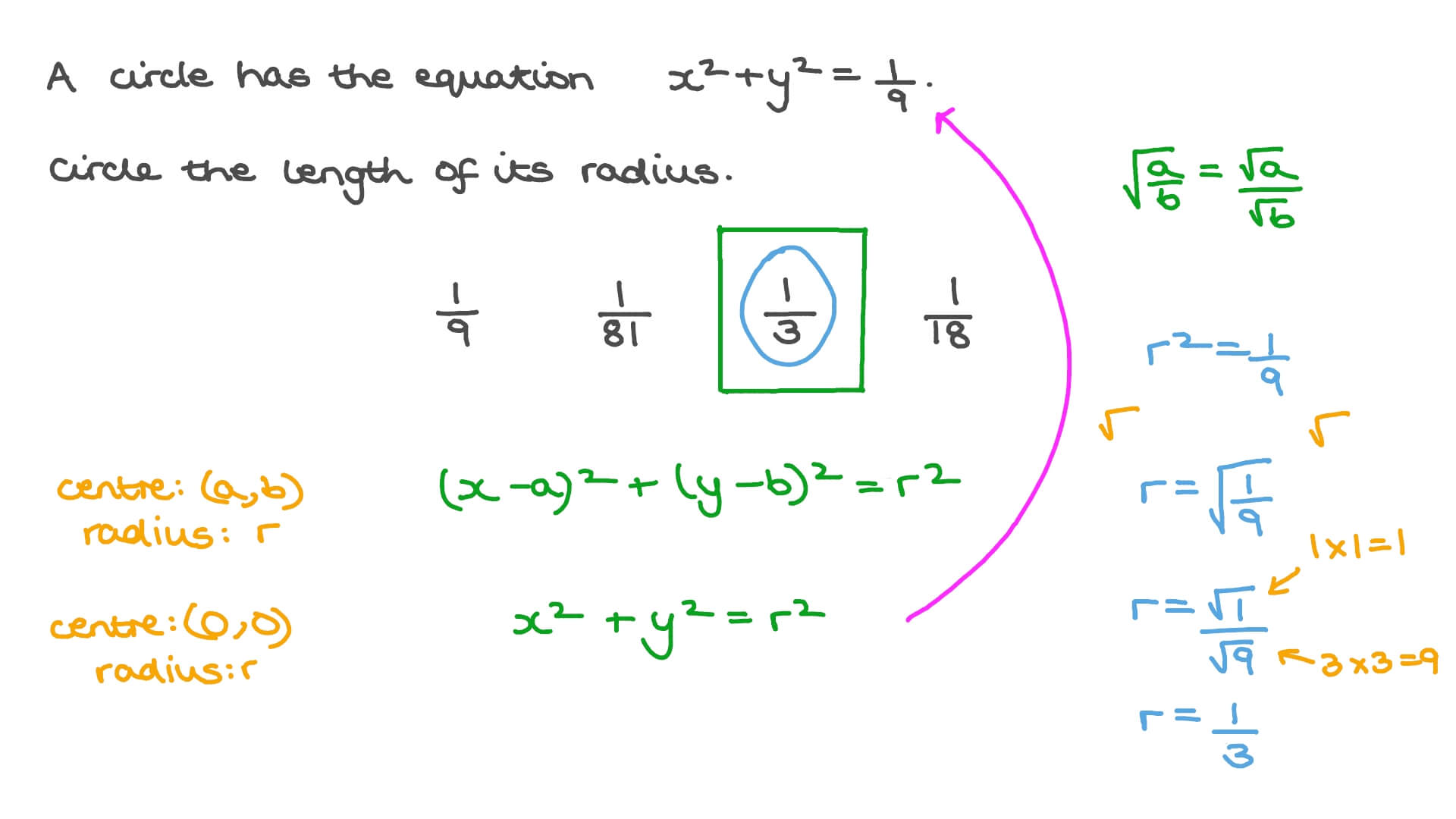 Video: Finding the Radius of a Circle from Its Equation | Nagwa