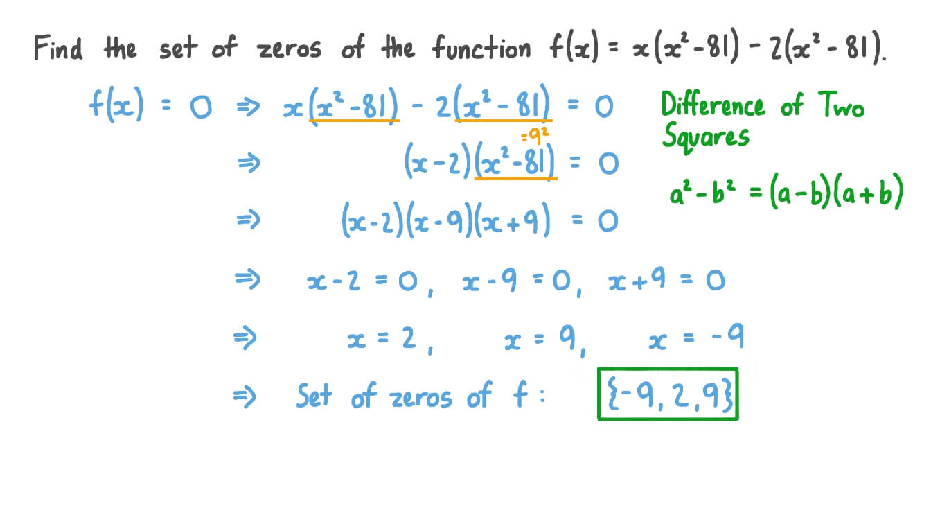 Question Video Finding The Set Of Zeros Of A Cubic Function By