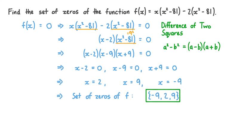Lesson: Zeros of Polynomial Functions | Nagwa