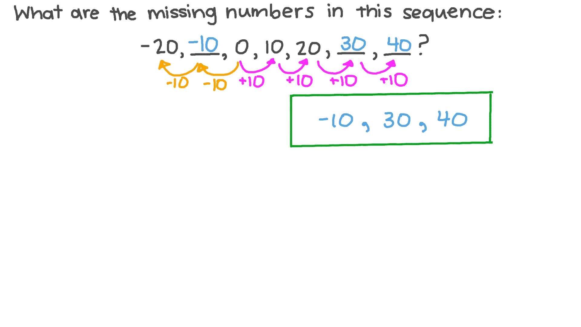 Question Video: Number Patterns with Integer Numbers | Nagwa