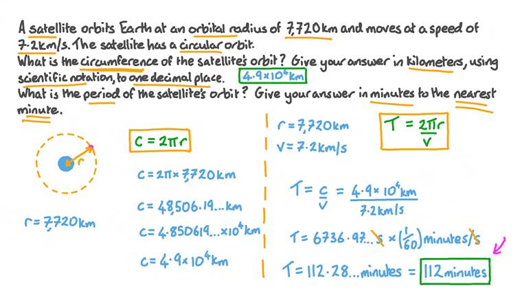 Lesson: Orbital Mechanics | Nagwa
