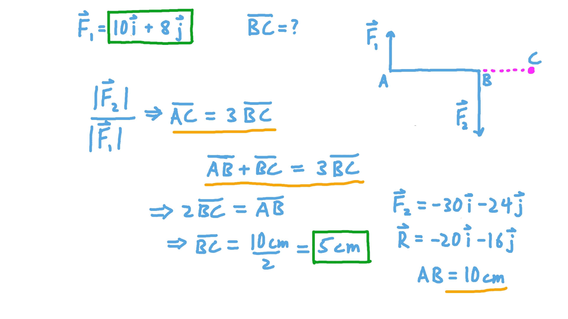 Question Video: Finding the Vector of an Unknown Force Parallel to a ...