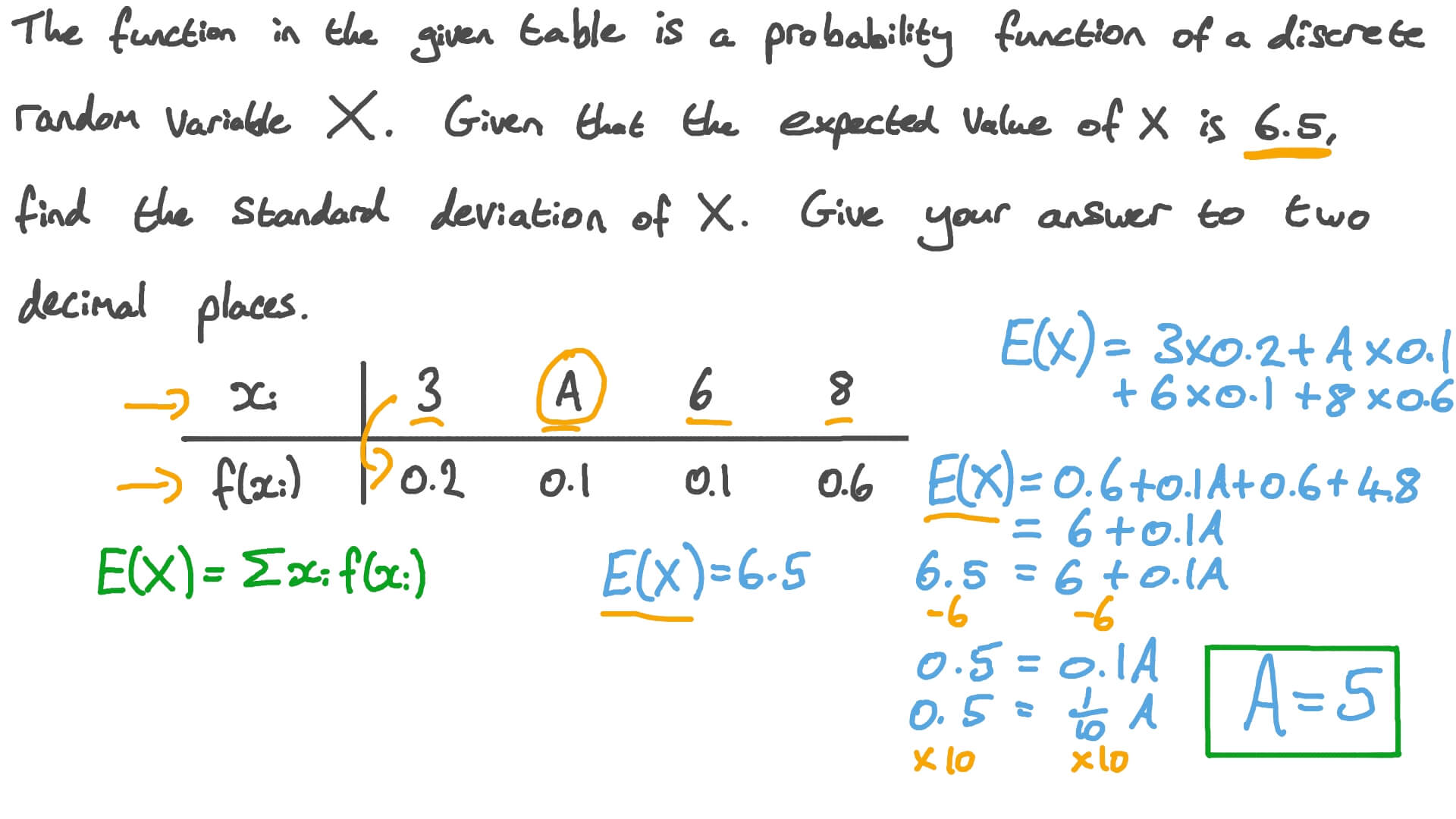 ion Video Determining The Standard Deviation For A Discrete 