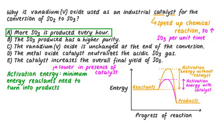 Lesson: Catalysts | Nagwa