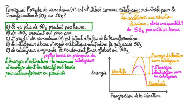 Leçon : Les catalyseurs | Nagwa