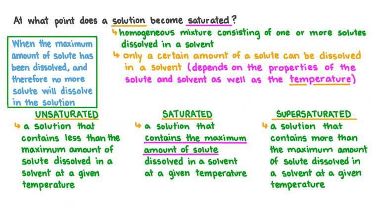 Lesson: Solubility | Nagwa