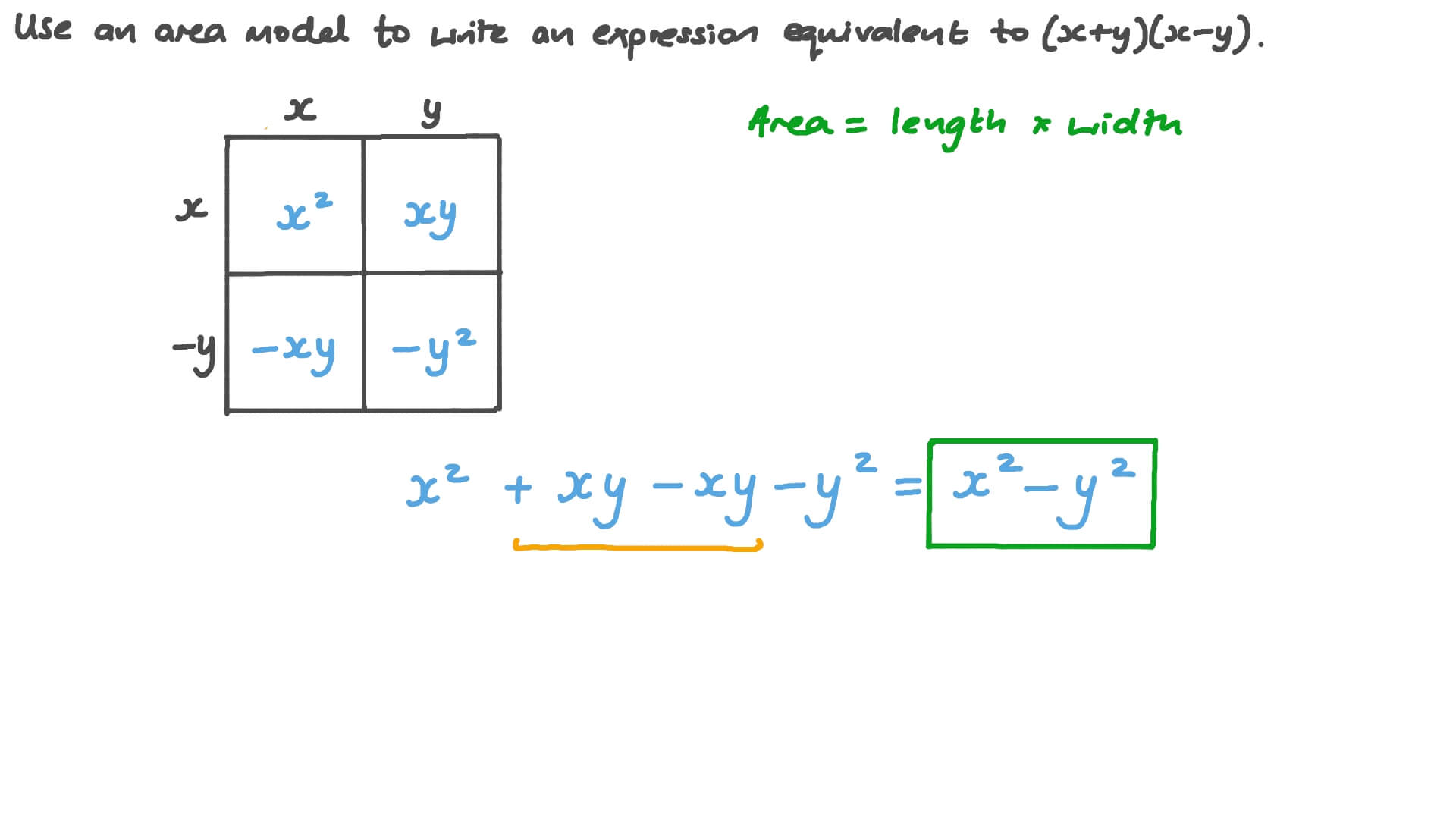 Question Video: Using an Area Model to Multiply Polynomials | Nagwa